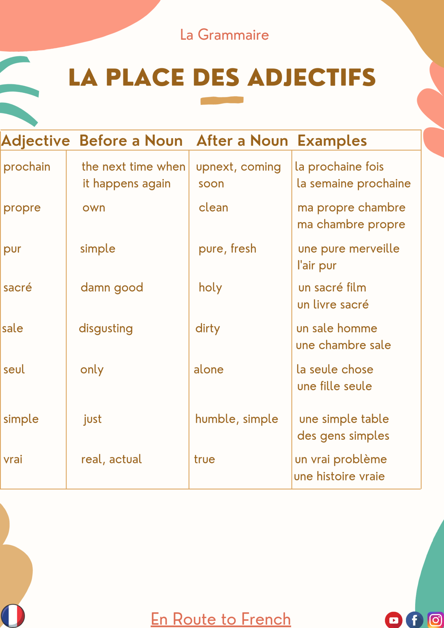La Grammaire-Position of Adjectives in French-La Place Des Adjectifs