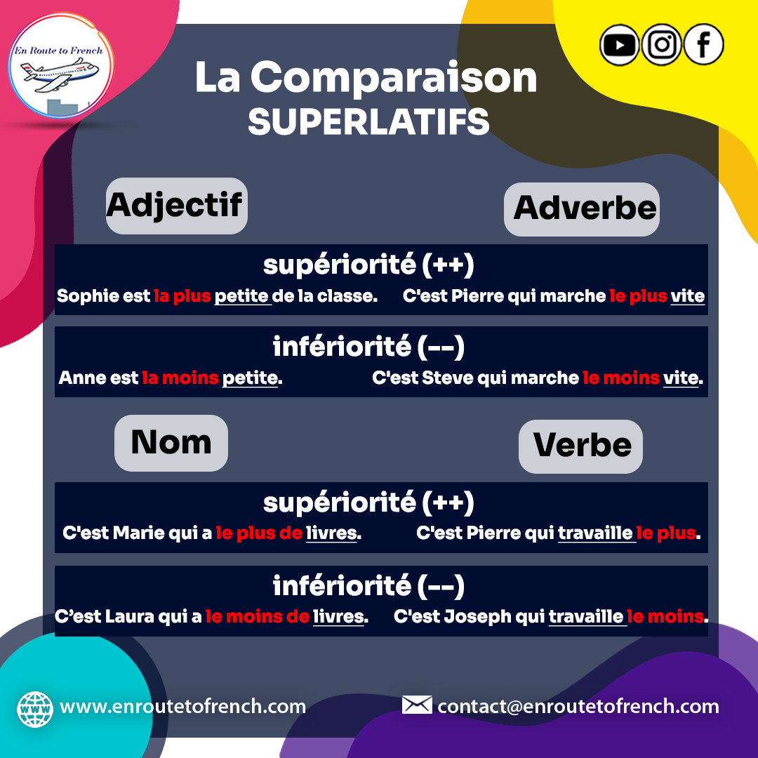 La Grammaire – Comparatives & Superlatives – En Route To French