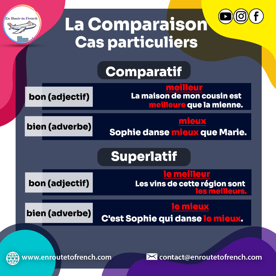 La Grammaire – Comparatives & Superlatives – En Route To French